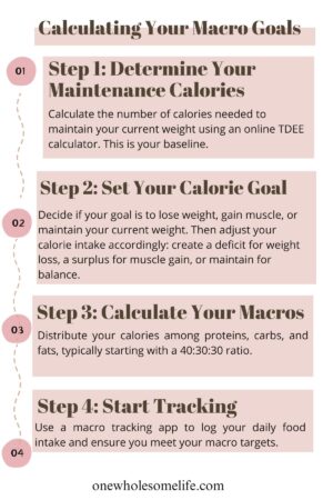 Counting Macros For Beginners: A How-To Guide - One Wholesome Life